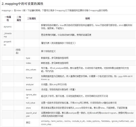 Elasticsearch 映射 Foofish