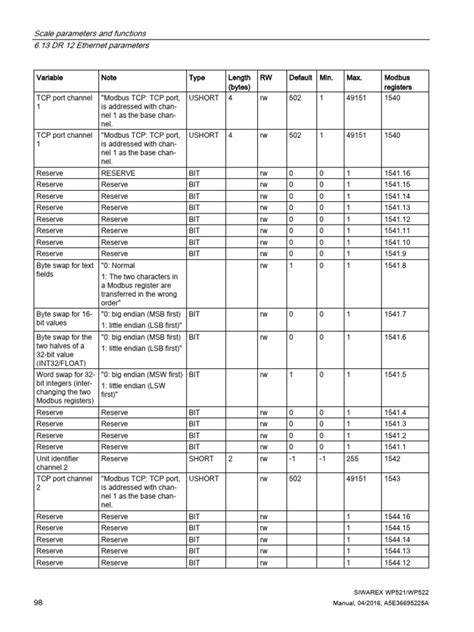 manual siwarex wp521 wp522 en pdf page 98 download free pdf integer computer science