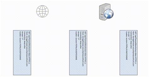 Request Smuggling Attack Cyber Security Architect Redblue