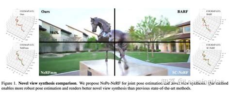 Cvpr 2023 Nerf相关文章 知乎