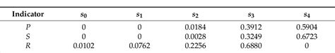 Table 1 From Vulnerability Assessment Of Prefabricated Component Suppliers In Prefabricated