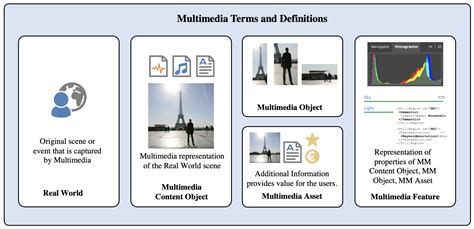 Multimedia Information Retrieval Journal At Michael Siddons Blog