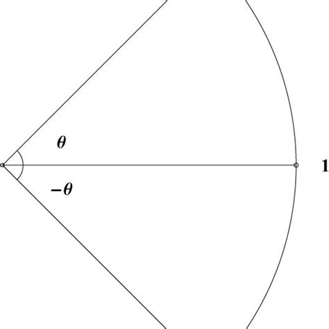 The circular arc and the quadratic approximating Bézier curve