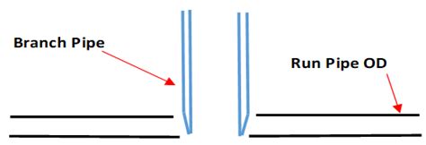 Stub In Vs Stub On And Stub Tube All About Joining Pipes