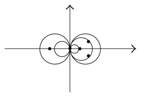 Eigenvalues In The Complex Plane A Eigenvalues Of RA1Q B Download Scientific Diagram