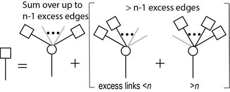 Schematic Representation Of The Sum Rule For The Connected Component Of