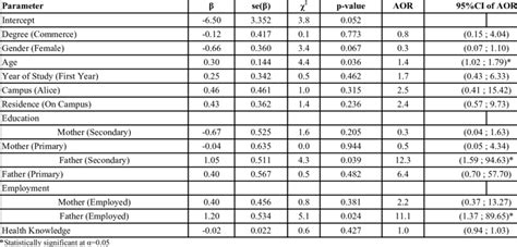 estimated logistic regression model for alcohol use extent download