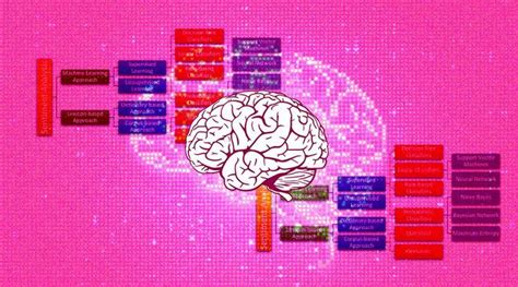 Step By Step Guide To Create Sentiment Analysis Process