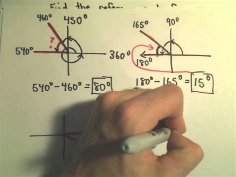 Reference Angle For An Angle Ex 1 Using Degrees Math Foldables