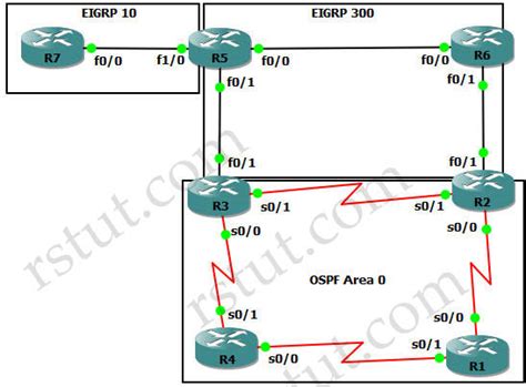 Ccie Rands Training Eigrp Ospf Mutual Redistribution And Filter Lab