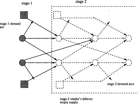 Figure 2 5 From A Dynamic And Stochastic Model For Distribution Of Empty Containers Semantic