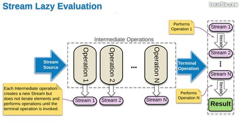 Difference Between Metaspace And Native Memory In Java Artofit