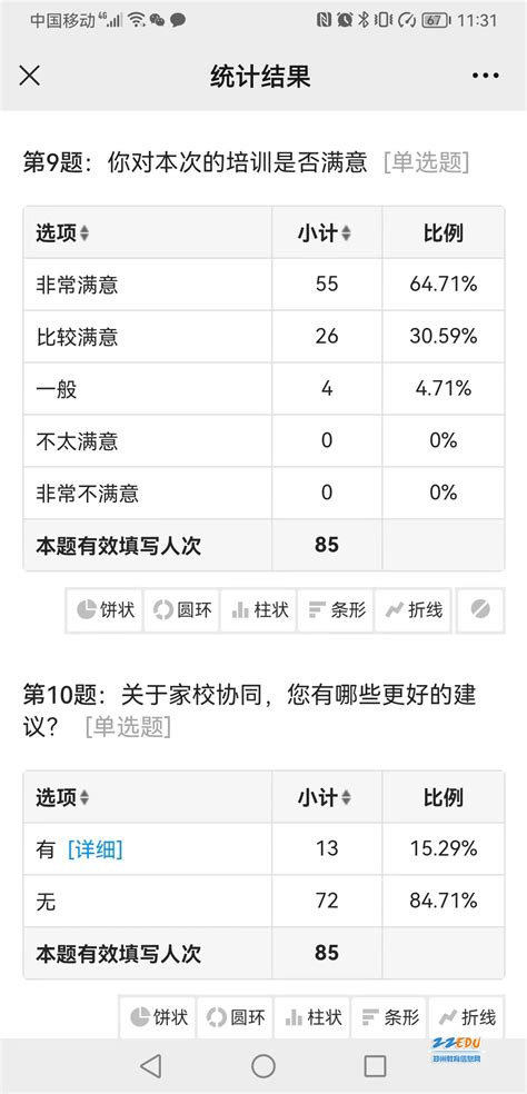 郑州市举行中小学心理健康普测报告解读与应用培训会