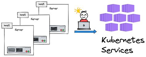 How We Migrated Legacy Systems To Kubernetes