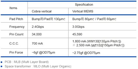 Vertical Mems 探针卡儒众智能科技（苏州）有限公司