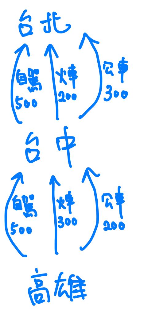 演算法 Greedy It 邦幫忙一起幫忙解決難題，拯救 It 人的一天