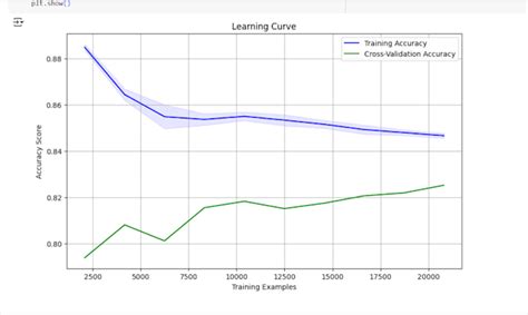 Preprocess And Build Ml Models Using Python By Piubit Fiverr