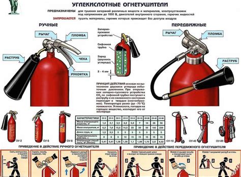 Сколько стоит огнетушитель для автомобиля? ОП-2, ОУ-2 и другие