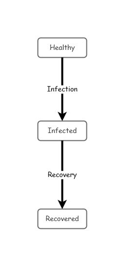 Disease Insight Maker