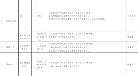湖南浯溪发展集团有限公司 2024年公开招聘预公告通知公告祁阳新闻网