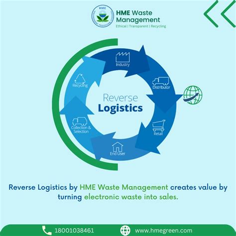 Hme Waste Management On Linkedin Ewaste Recycling Reuse