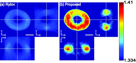 Experimental Results Of Rbc Ri Tomograms Obtained With A Rytov Download Scientific Diagram