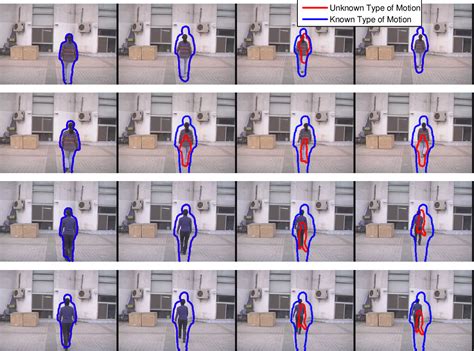 Figure 4 4 From A Variational Framework For Pedestrian Segmentation In Cluttered Scenes Using