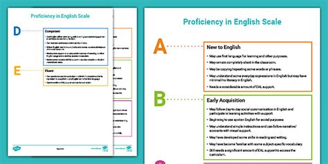 Dfe Eal English Proficiency Scale Resource Classroom Support