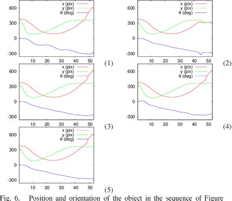 figure 1 from a combination of particle filtering and deterministic