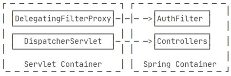 Java Web Basic Hello Tumbleweed
