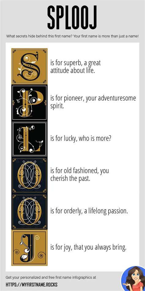 Splooj First Name Personality And Popularity
