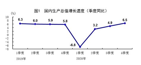 2020年国民经济运行情况公布，家电音像器材零售总额8571亿元类产品