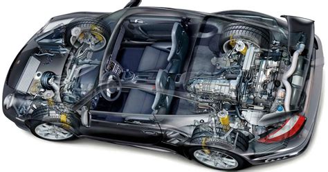 Background Of Automotive Embedded Systems
