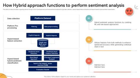 Hybrid Approach Powerpoint Templates Slides And Graphics