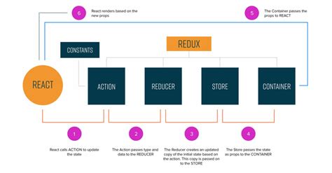 Using React Inside Your Rails Apps