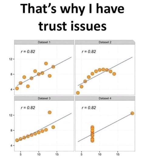 kaushik saha on linkedin data can be dangerous especially in the