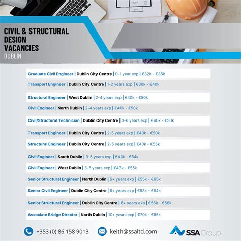 Hiring Civilengineer Structuralengineer Construction Design Ssa