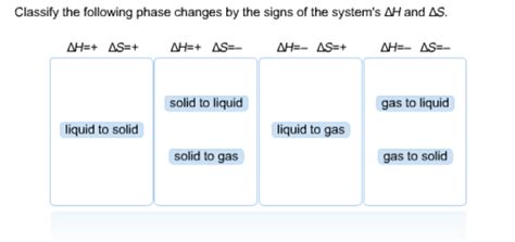 Solved Classify The Following Phase Changes By The Signs Chegg