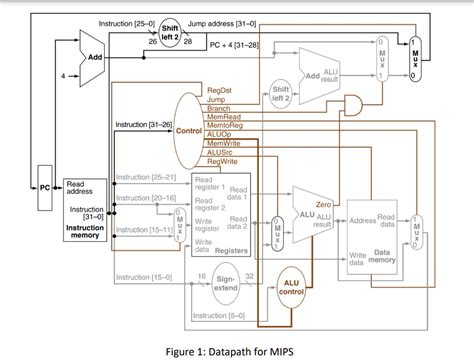4 Instruction 25 0 26 Shift Left 2 Add Jump Address 31 0 28 PC 4