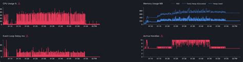 Request Timeouts And High Memory Usage Issue Paritytech Substrate Api Sidecar GitHub