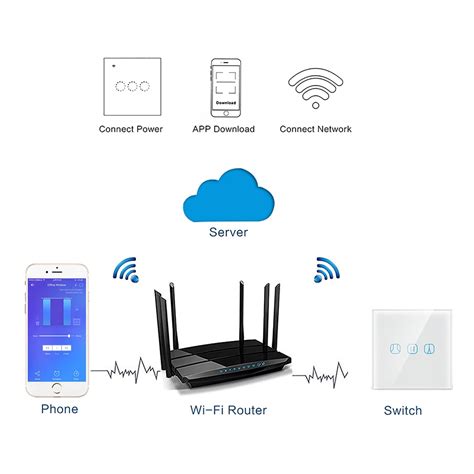 Smart Home Wifi Smart Electrical Blinds Curtain Sw Grandado