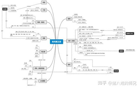 《光与夜之恋》游戏体验 知乎