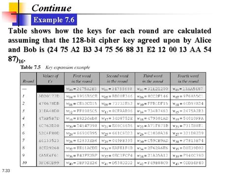 Advanced Encryption Standard AES Symmetric Key Algorithm 7