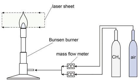 Schematic Of The Laminar Premixed Methane Flame System Download Scientific Diagram