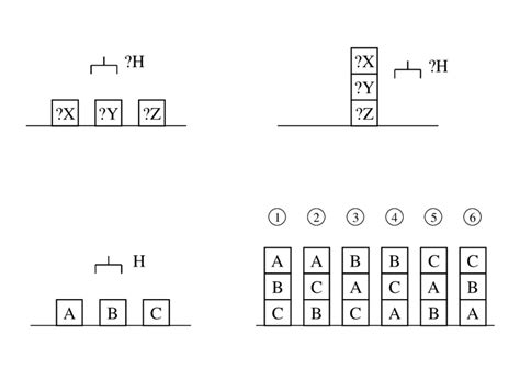 Blocks World Problem In Procedure And Plan Forms Download Scientific Diagram