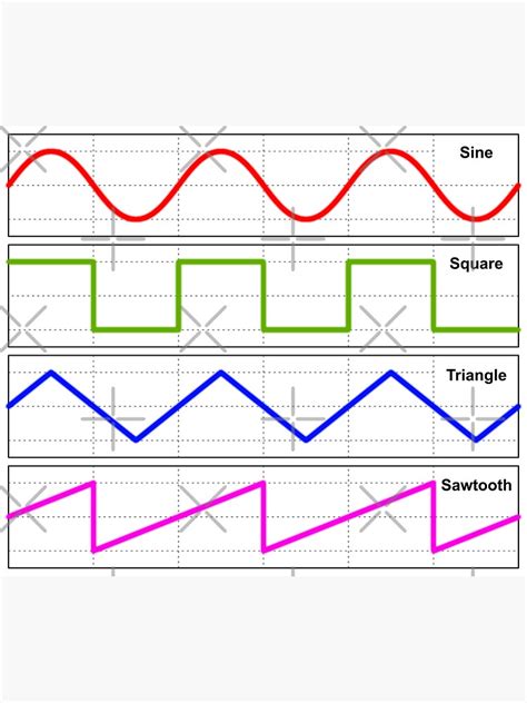 Waveforms Synthwave Oscillator Waves Synth Sine Square Pulse Triangle Waveforms Synthwave Oscillator Waves Synth Sine Square Pulse Triangle