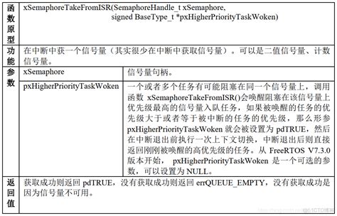 从0到1学习freertos：freertos 内核应用开发：（十二）信号量 no 2 常用信号量函数接口讲解 51cto博客