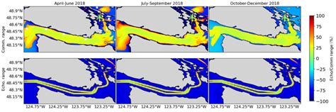 Communication Comm And Echolocation Echo Range Reductions As A