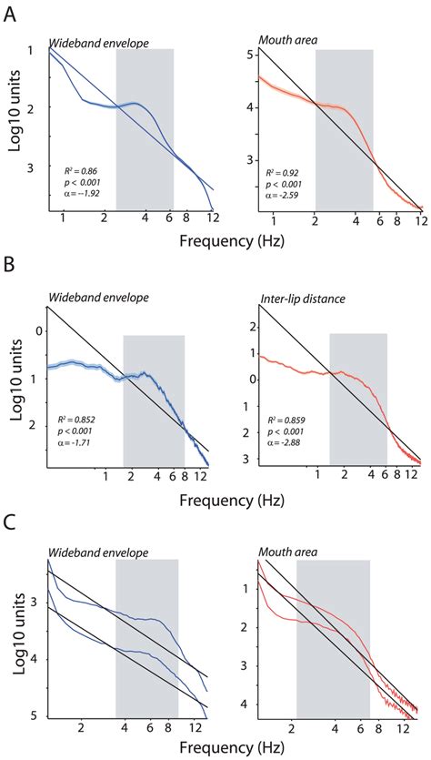 Temporal Modulations In The Population A Left Average Multitaper