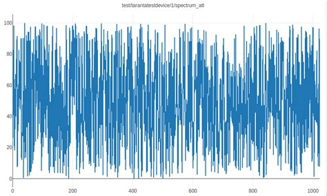 Spectrum Widget Taranta 2 11 4 Documentation